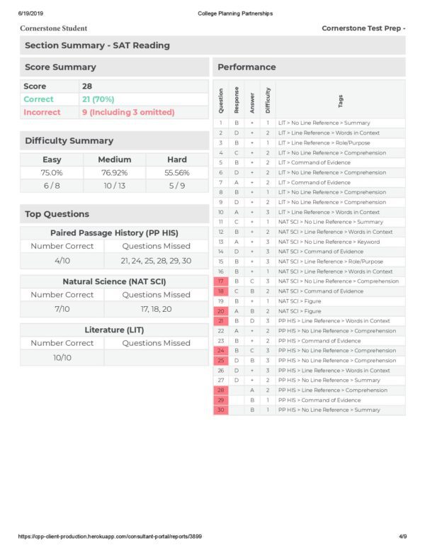 Diagnostic Testing - Cornerstone Test Prep and Tutoring